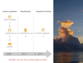 REACH, Article 33 and the supply chain – The Clean Space blog