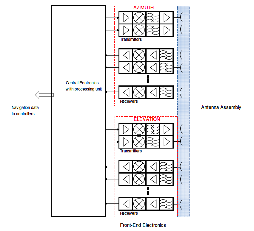 Radio Frequency tags to ensure safe rendezvous – The Clean Space blog