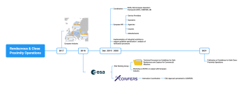 ESA publishes Guidelines for Safe Close-Proximity Operations – The ...