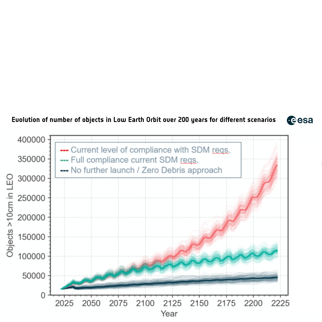 Short introduction to ESA’s Zero Debris approach – The Clean Space blog