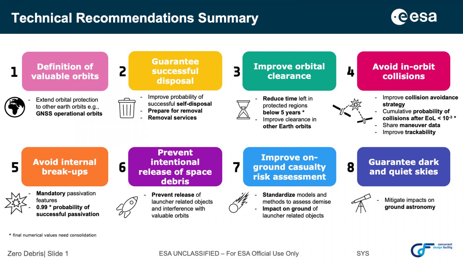 Short introduction to ESA’s Zero Debris approach – The Clean Space blog