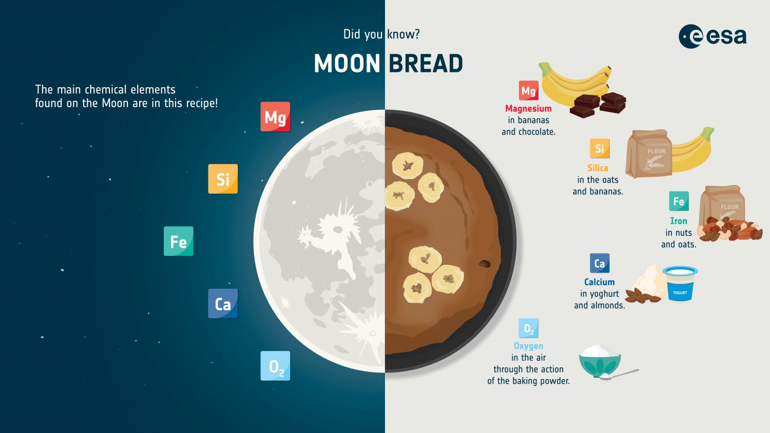 Bake the Moon – ESA – Exploration