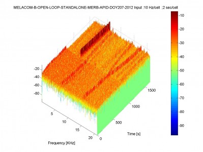 What is Open Loop Recording? – Mars Express
