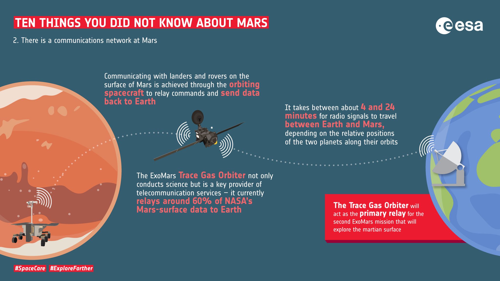 Mars Express keeps an ear out for Chinese rover – Mars Express