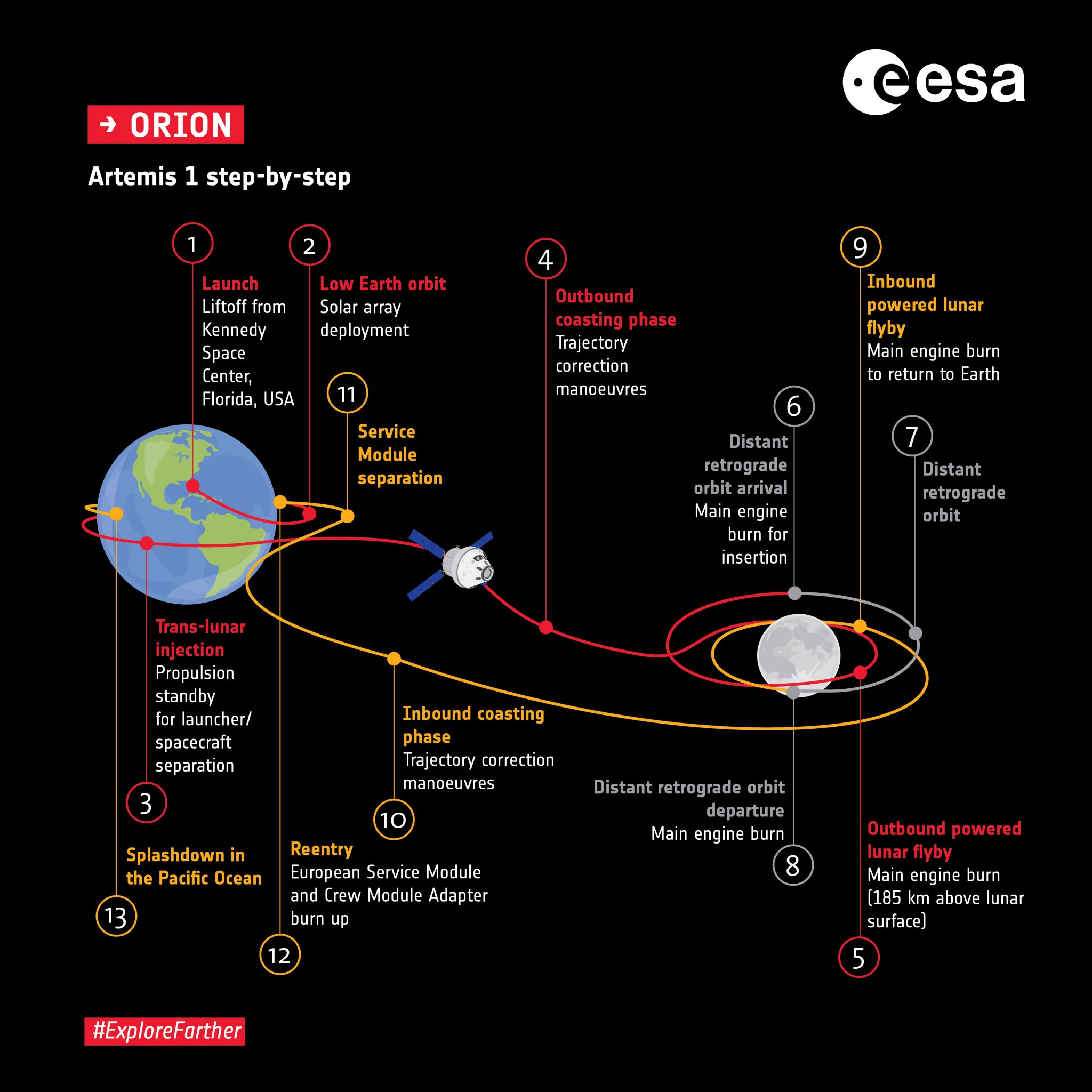 Video: Artemis I mission overview – Orion blog