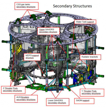 European Service Modules: made in Switzerland – Orion blog