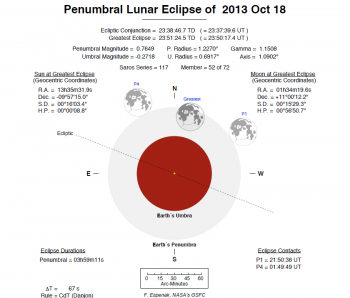 Penumbral lunar eclipse tonight – Rocket Science