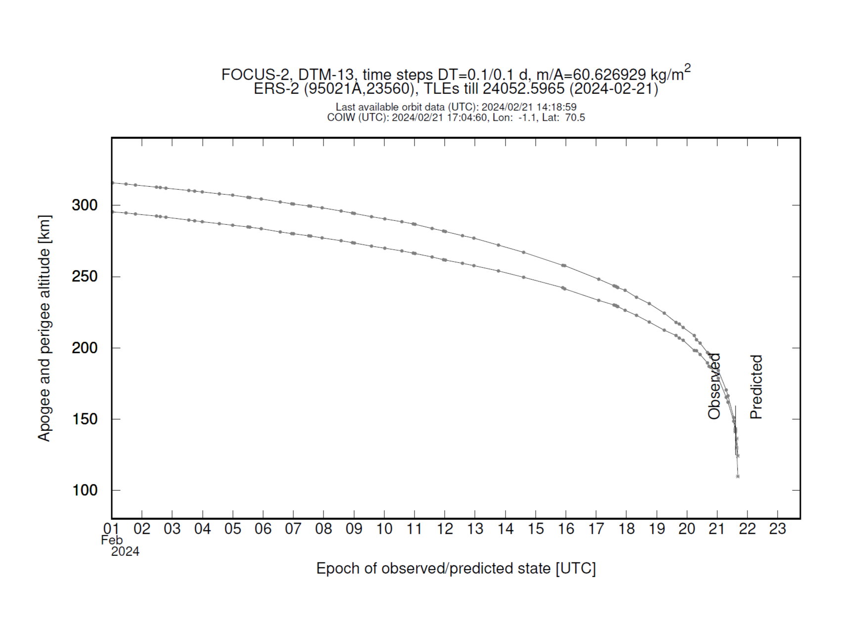 ERS-2 reentry – live updates – Rocket Science