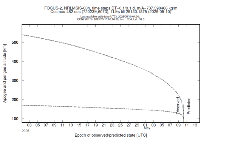 Reentry prediction Soviet-era Venera Venus lander (Cosmos-482 descent ...