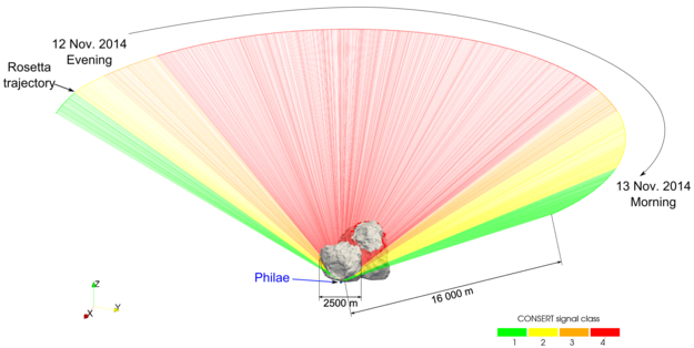 Beneath the surface of Comet 67P – Rosetta – ESA's comet chaser