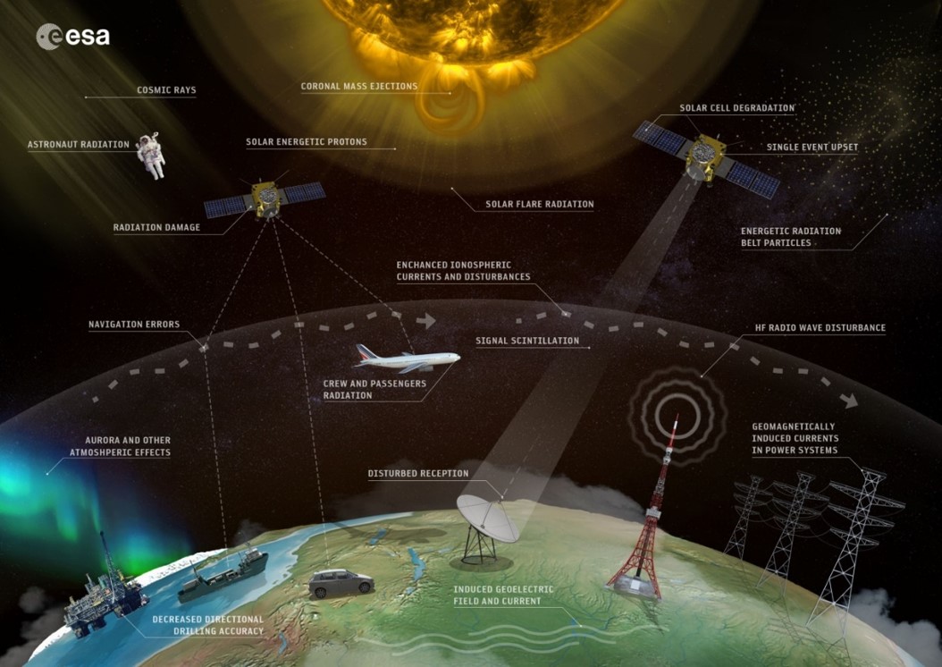 Space Weather Demonstrator Phase 2 – Protect: Strategic Space Safety ...