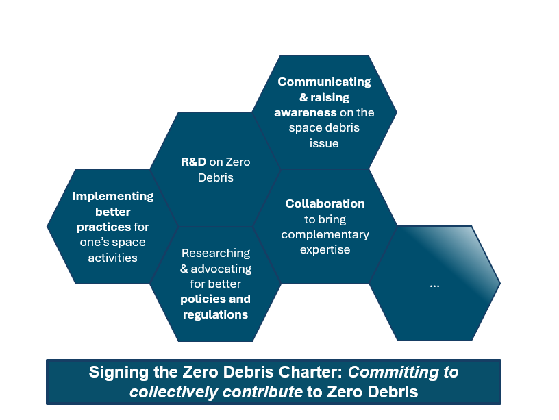 Zero Debris Charter – Protect blog